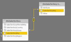 4 different ways to dynamically change table’s rows with Power BI ...