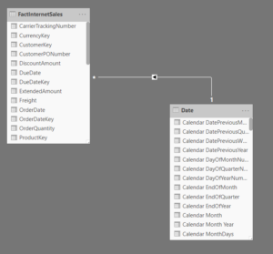 Forecasting Sales Run Rate with Power BI