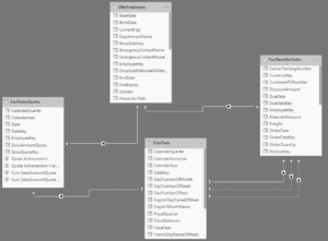 Building Effective Hierarchy Structures in Power BI