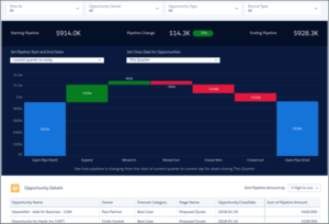 Building a Powerful Pipeline Waterfall Dashboard with Power BI